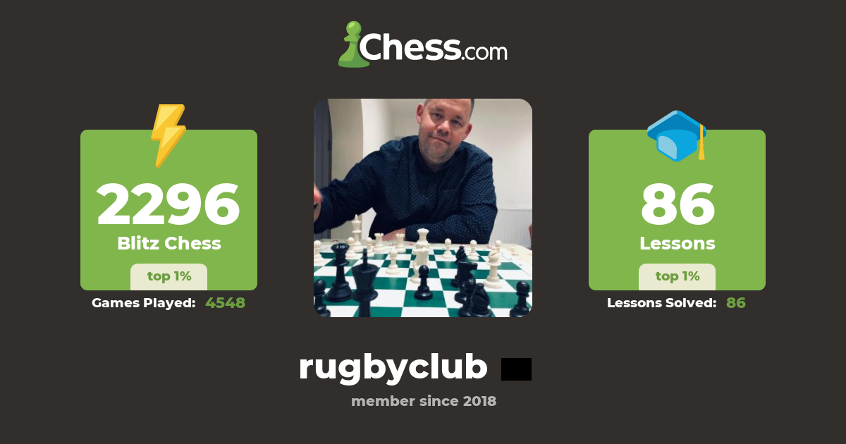 CM Mark Josse (rugbyclub) - Chess Profile - Chess.com