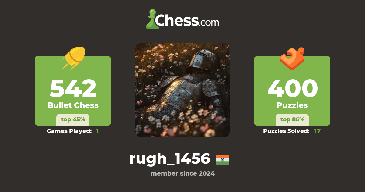 Rugved Gharat (rugh_1456) - Chess Profile - Chess.com