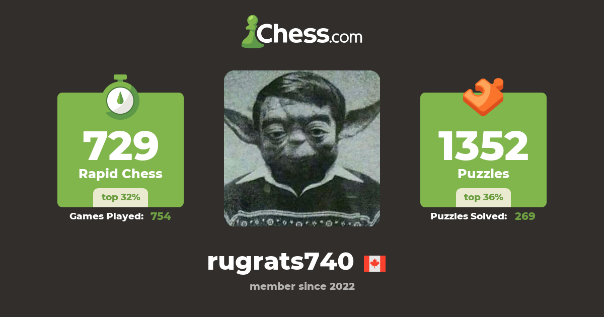 rugrats740 - Chess Profile - Chess.com