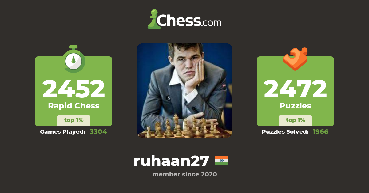 Ruhaan Mathur (ruhaan27) - Chess Profile - Chess.com