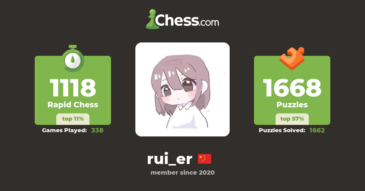 rui_er - Chess Profile - Chess.com