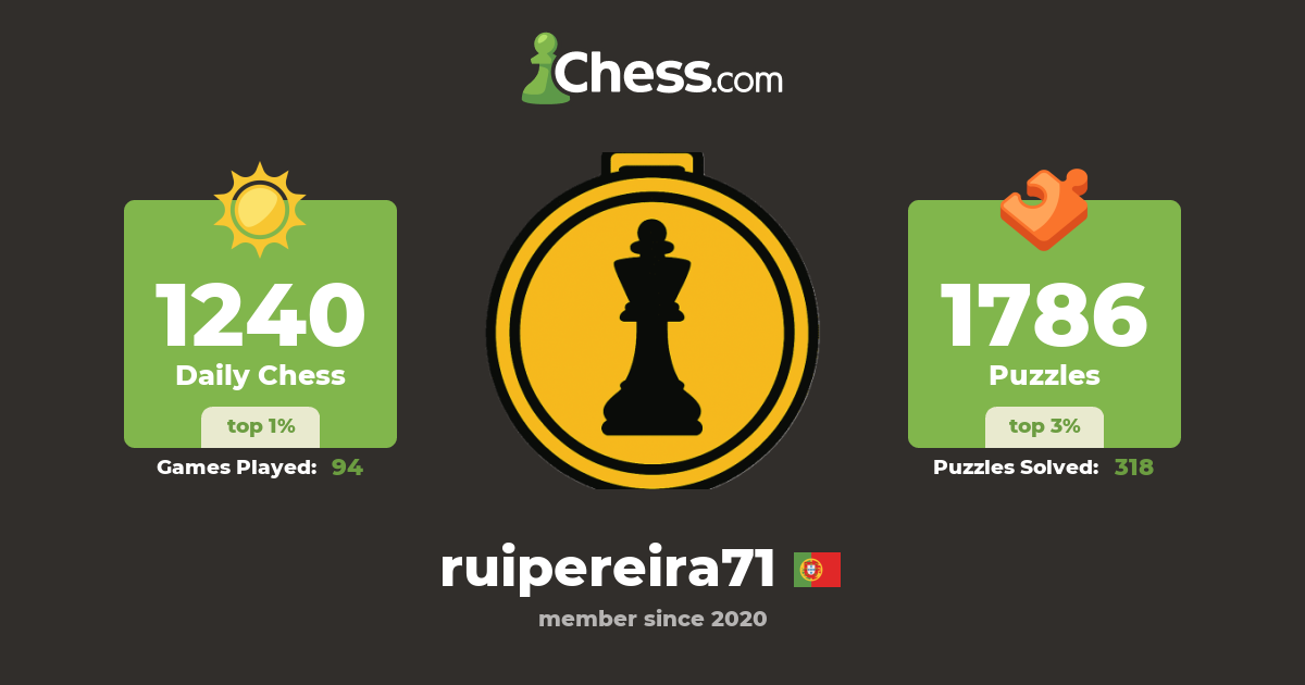 Rui Pereira (ruipereira71) - Chess Profile - Chess.com