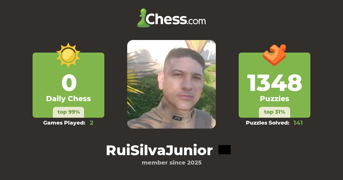 RuiSilvaJunior - Chess Profile - Chess.com