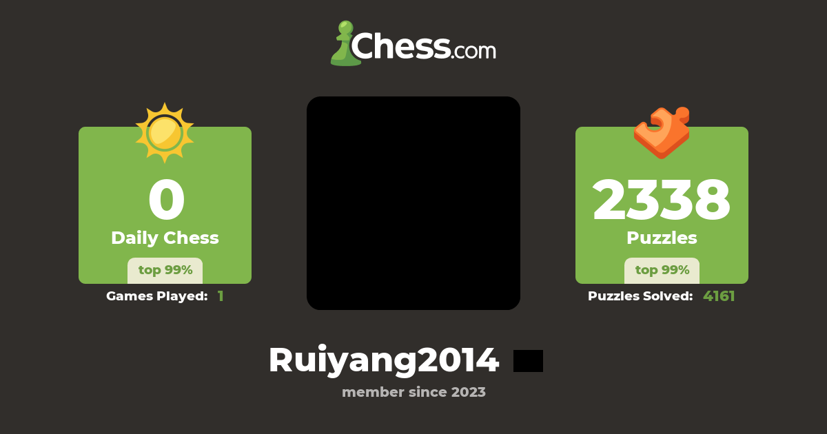 Ruiyang2014 - Chess Profile - Chess.com