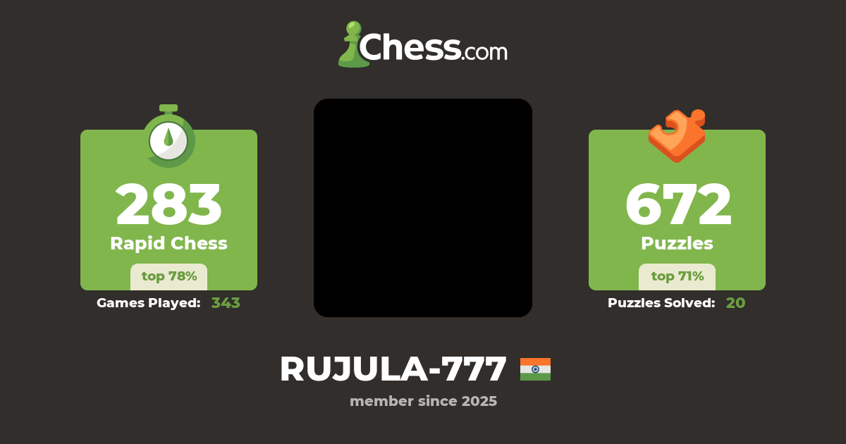 RUJULA-777 - Chess Profile - Chess.com