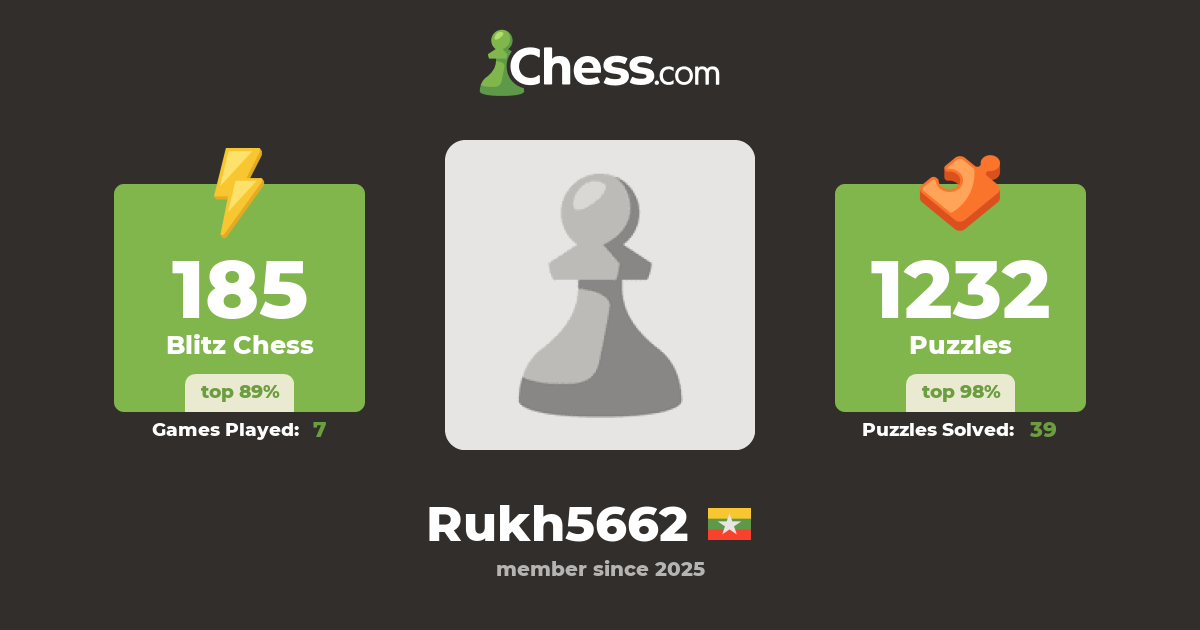 Poke Hunter (Rukh5662) - Chess Profile - Chess.com