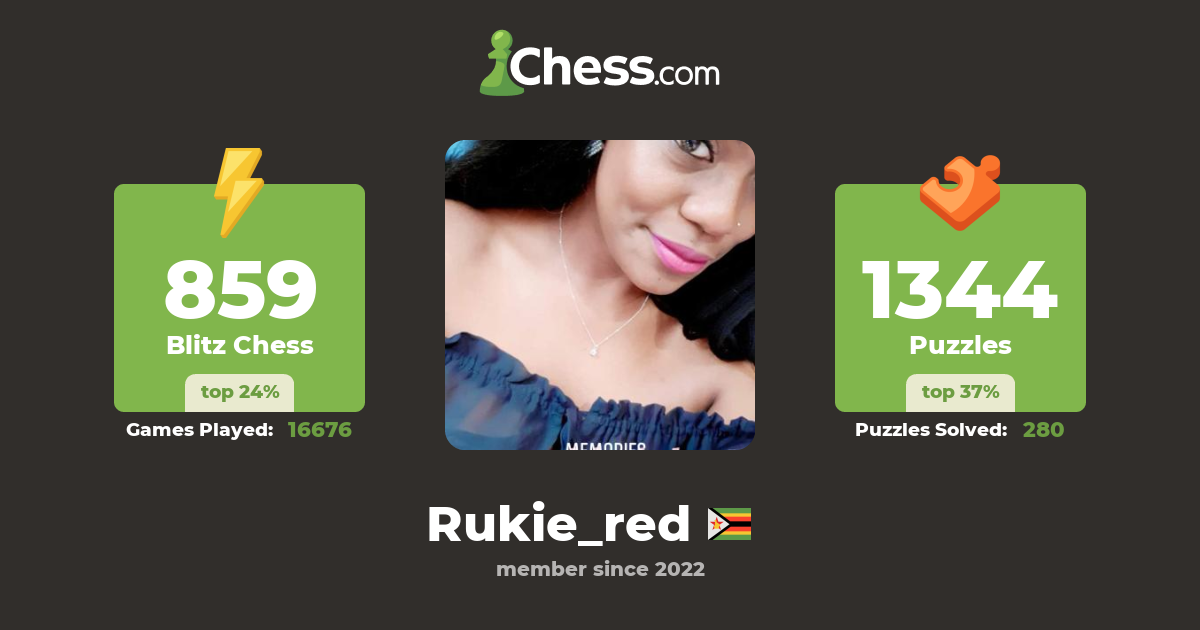 Rukie_red - Chess Profile - Chess.com