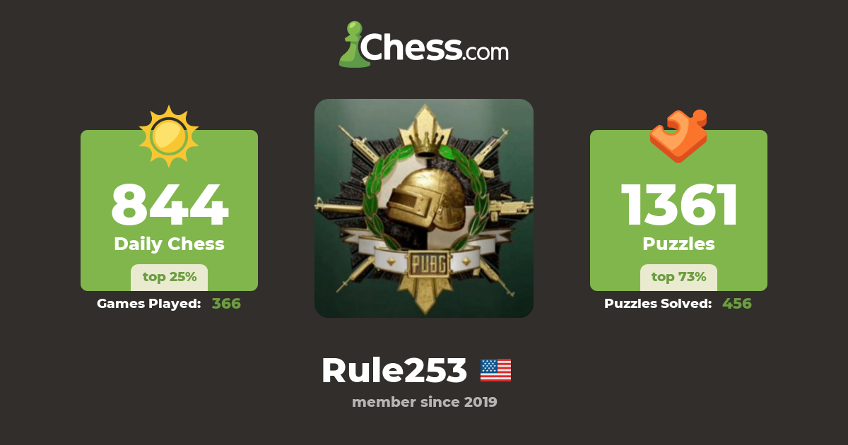 Rob Rule IV (Rule253) - Chess Profile - Chess.com