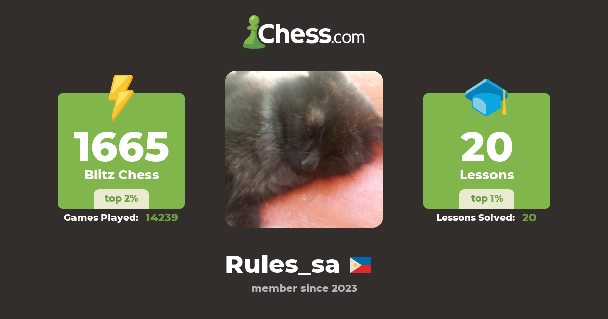 Rules_sa - Chess Profile - Chess.com