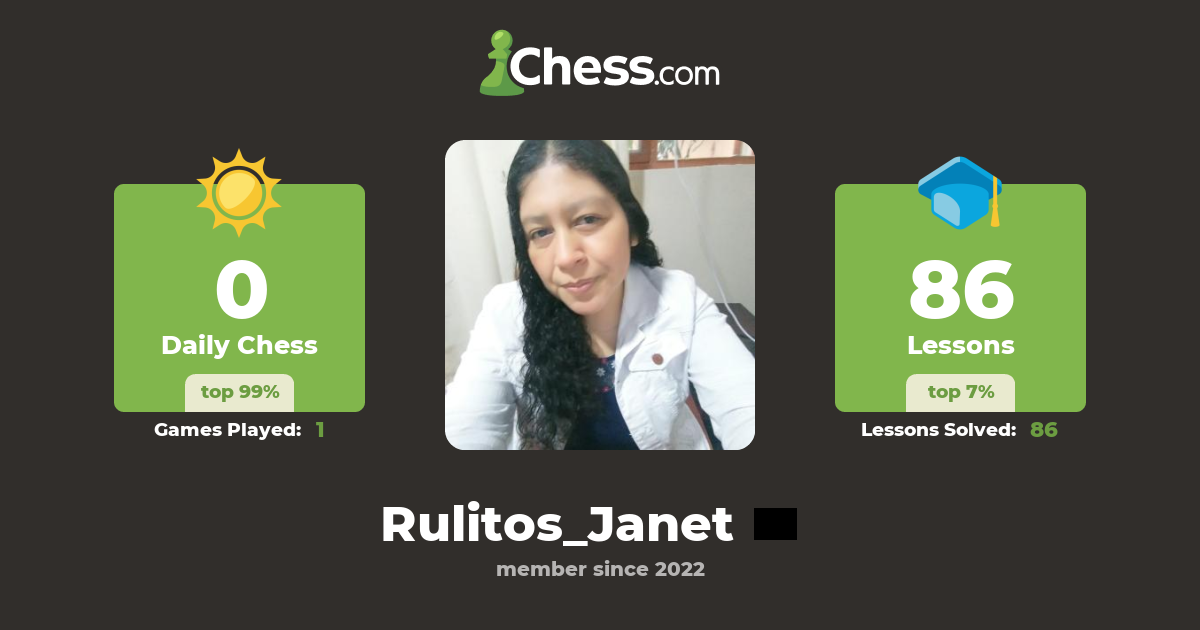 Rulitos_Janet - Chess Profile - Chess.com