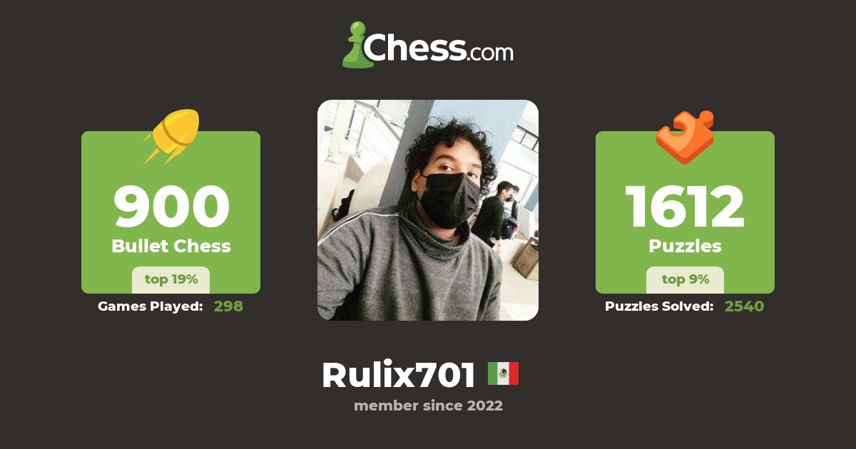 Raúl Jiménez (Rulix701) - Chess Profile - Chess.com