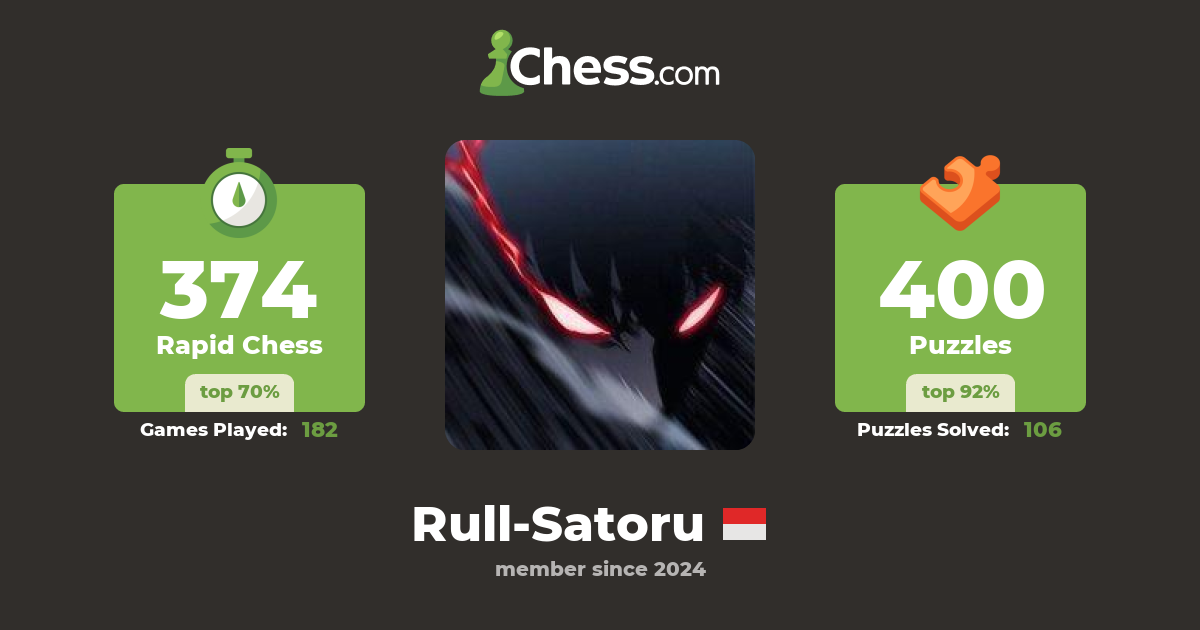 Rasya Afkar (Rull-Satoru) - Chess Profile - Chess.com