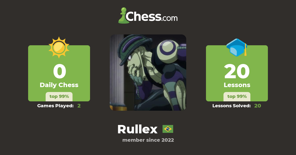 Rullex - Chess Profile - Chess.com