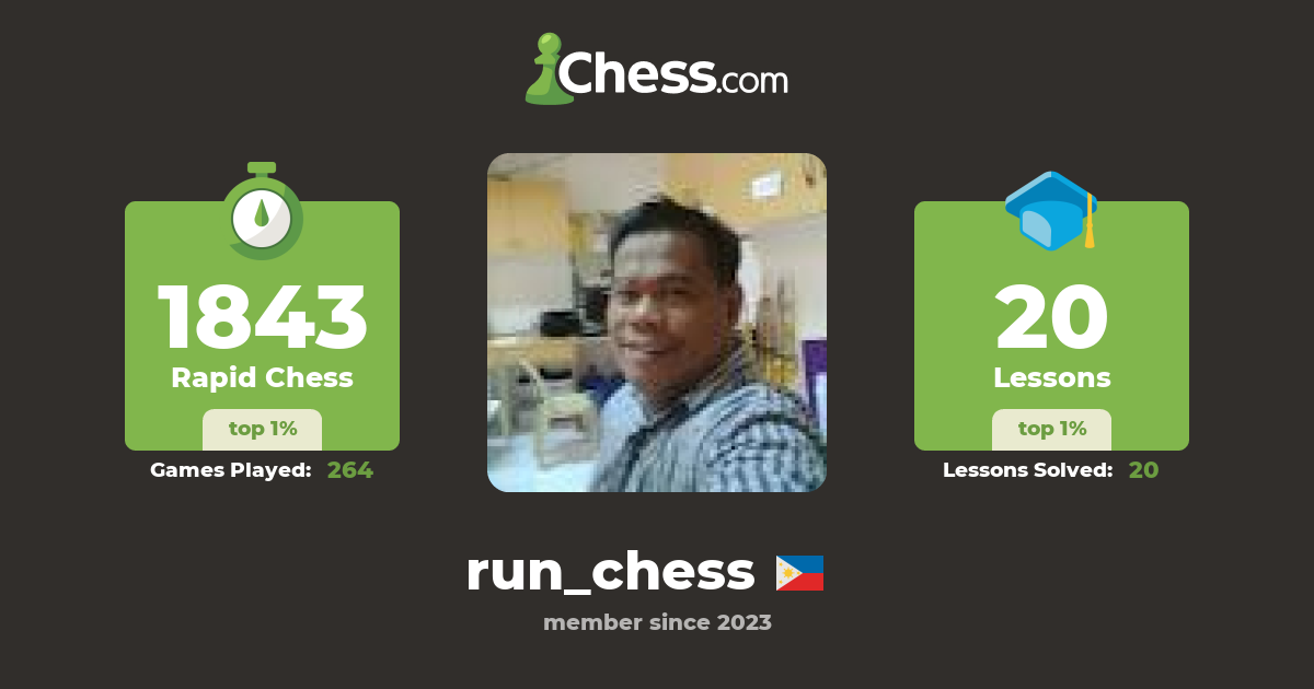 Rundie Dagle (run_chess) - Chess Profile - Chess.com