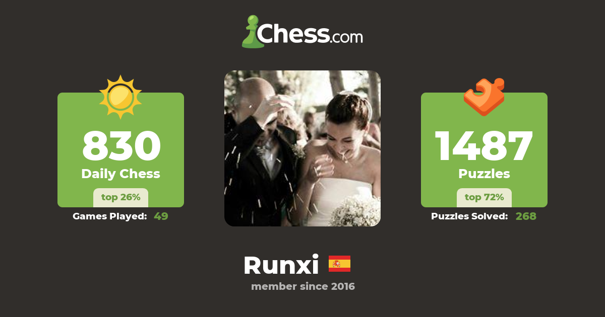 Roger Cases (Runxi) - Chess Profile - Chess.com