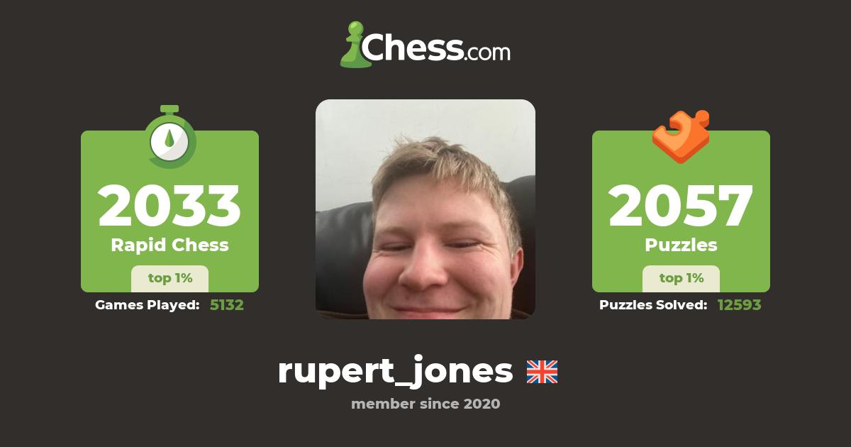 rupert jones (rupert_jones) - Chess Profile - Chess.com