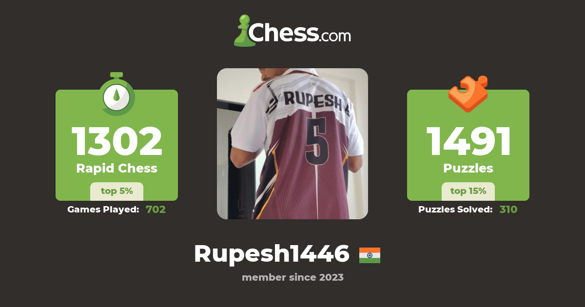 Rupesh Patil (Rupesh1446) - Chess Profile - Chess.com