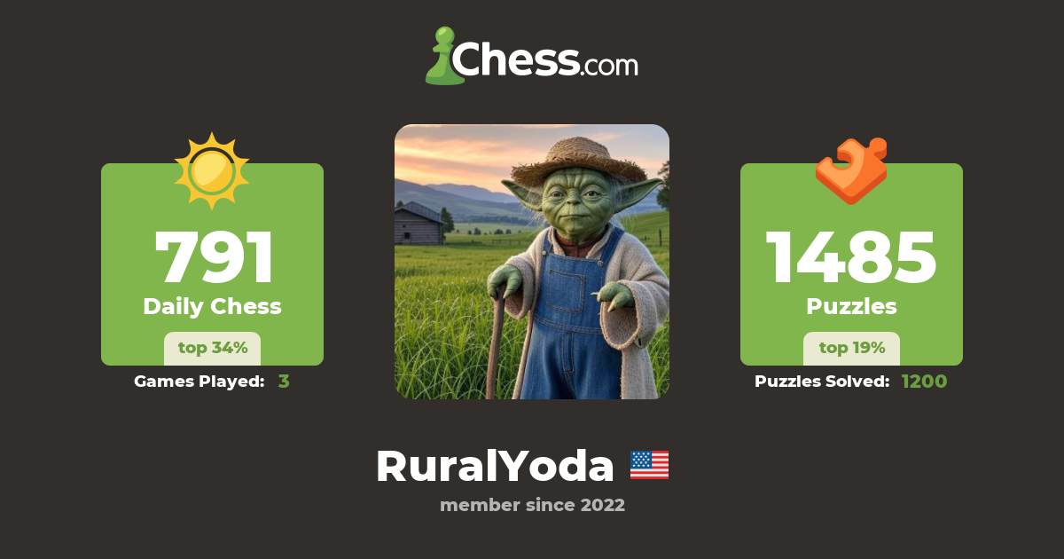 Chase Mayabb (RuralYoda) - Chess Profile - Chess.com
