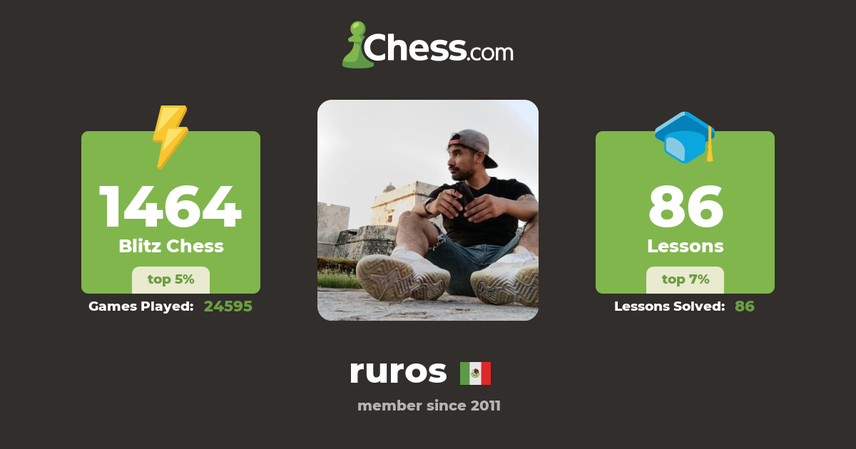 Oscar Cazarin (ruros) - Chess Profile - Chess.com