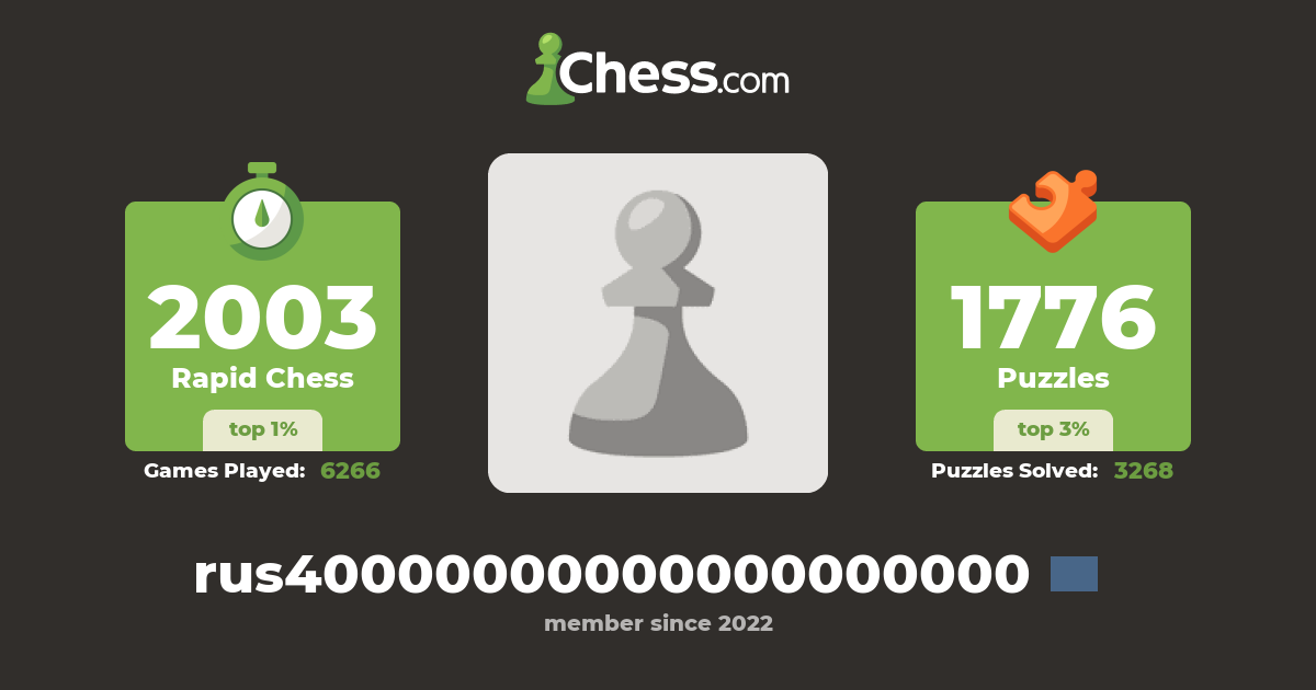 rus40000000000000000000 - Chess Profile - Chess.com