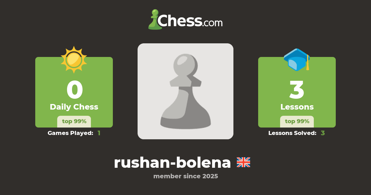 rushan-bolena - Chess Profile - Chess.com