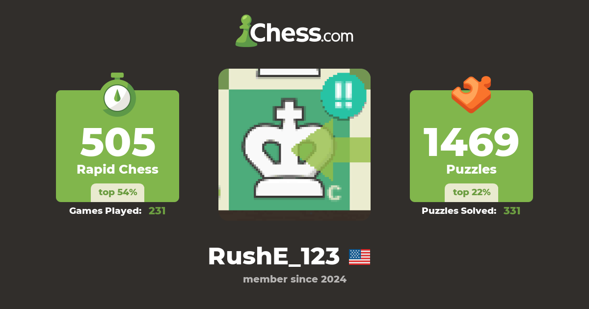 RushE_123 - Chess Profile - Chess.com