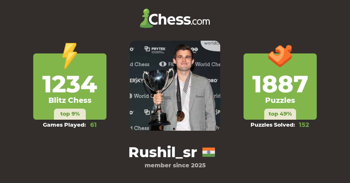 Rushil Yeraboina (Rushil_sr) - Chess Profile - Chess.com