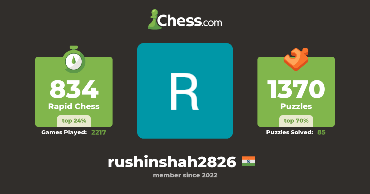 Rushin shah (rushinshah2826) - Chess Profile - Chess.com