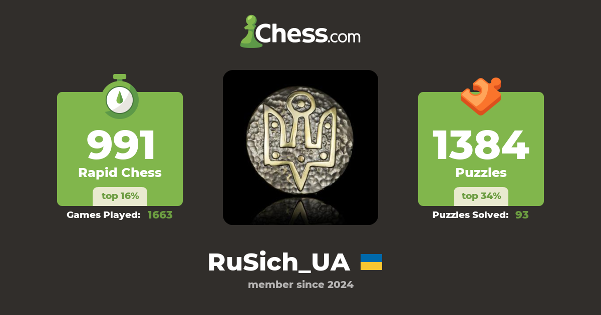 RuSich_UA - Chess Profile - Chess.com
