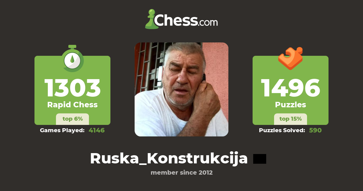Ruska_Konstrukcija qwert (Ruska_Konstrukcija) - Chess Profile - Chess.com