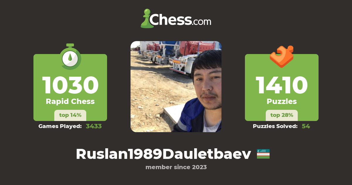 Ruslan Dawletbaev (Ruslan1989Dauletbaev) - Chess Profile - Chess.com