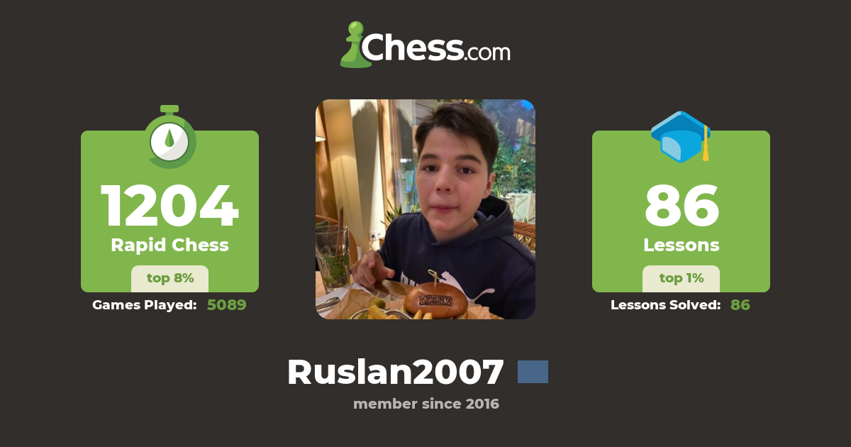 Ruslan Sh (Ruslan2007) - Chess Profile - Chess.com