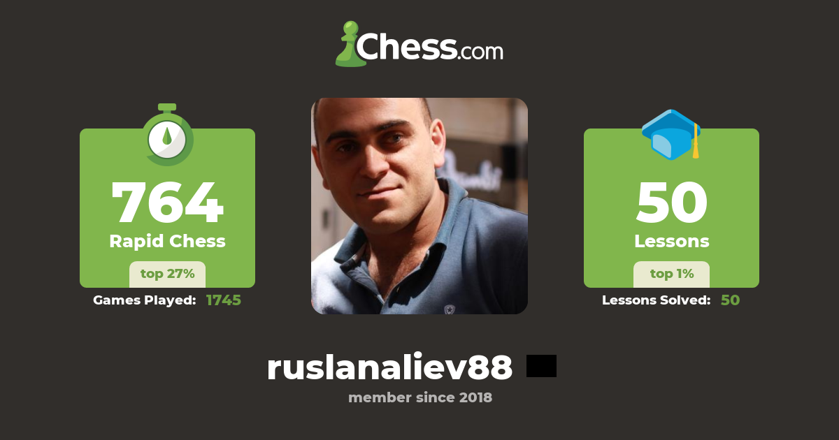 Ruslan Aliev (ruslanaliev88) - Chess Profile - Chess.com