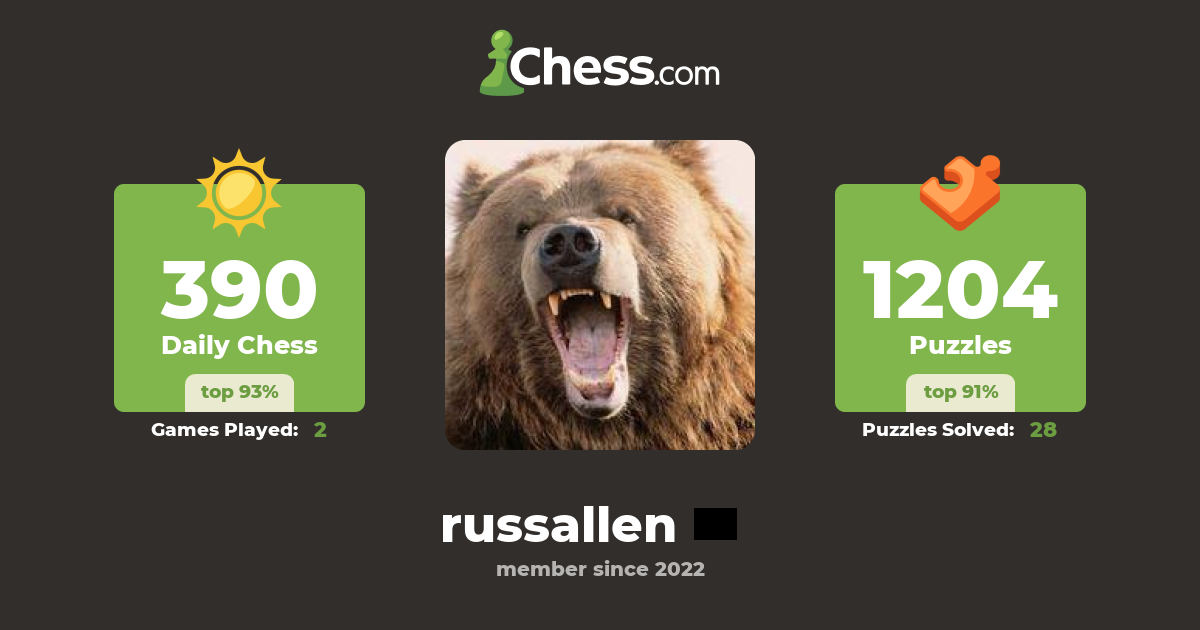 Russ Allen (russallen) - Chess Profile - Chess.com