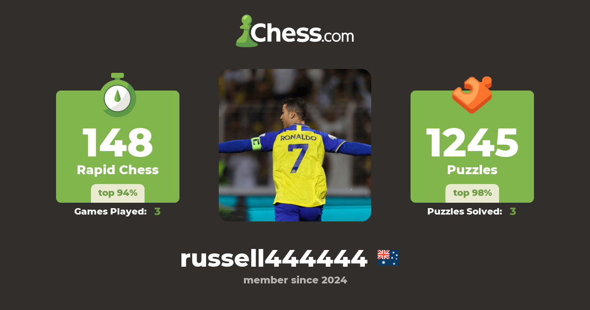 Russell Sparrow (russell444444) - Chess Profile - Chess.com