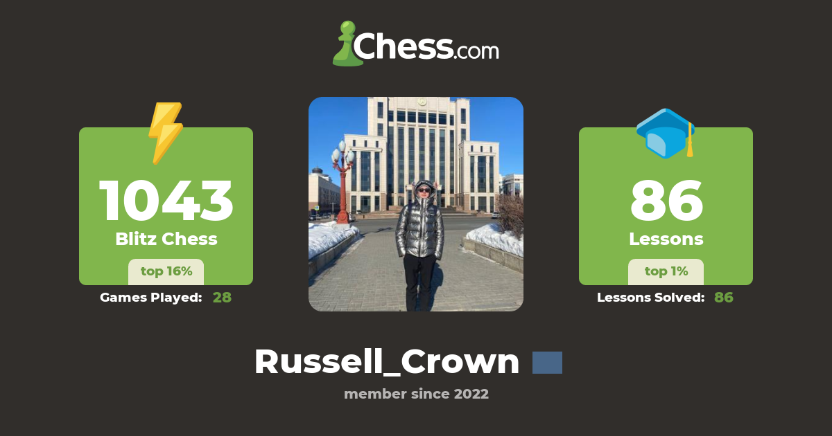Russell_Crown - Chess Profile - Chess.com