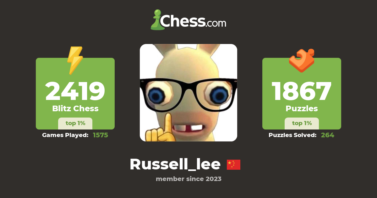 Russell_lee - Chess Profile - Chess.com