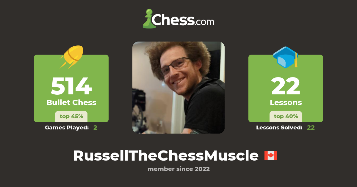 RussellTheChessMuscle - Chess Profile - Chess.com