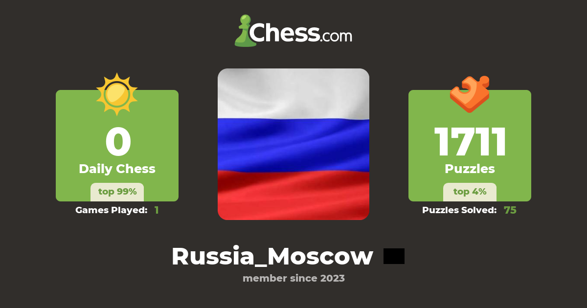 Russia_Moscow - Chess Profile - Chess.com