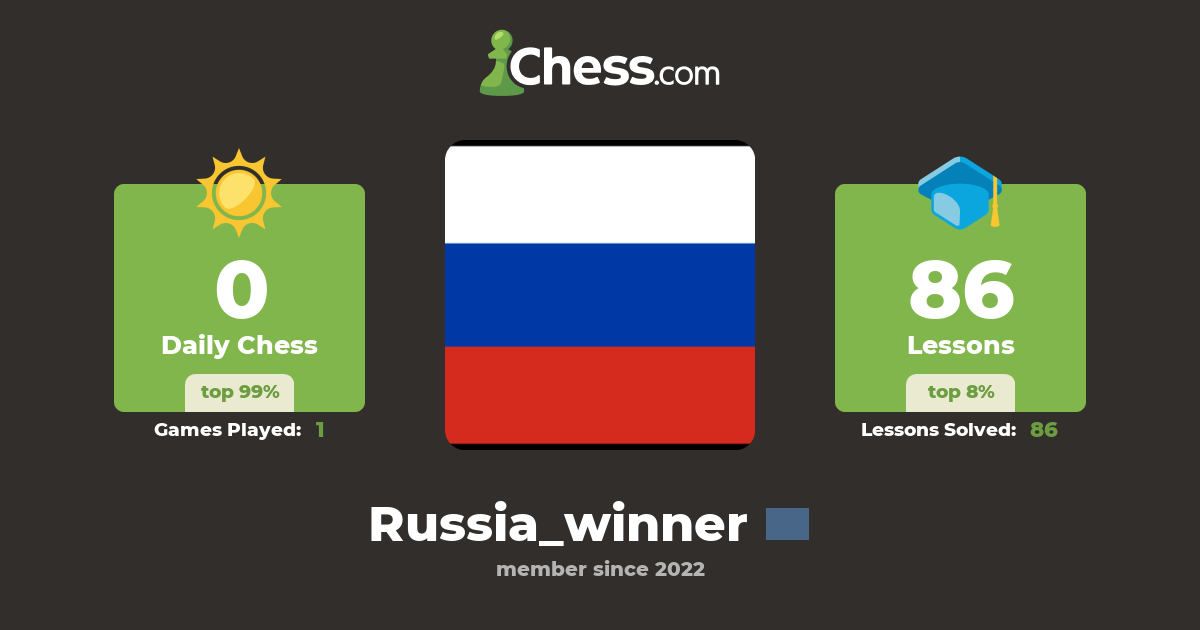 Russia_winner - Chess Profile - Chess.com