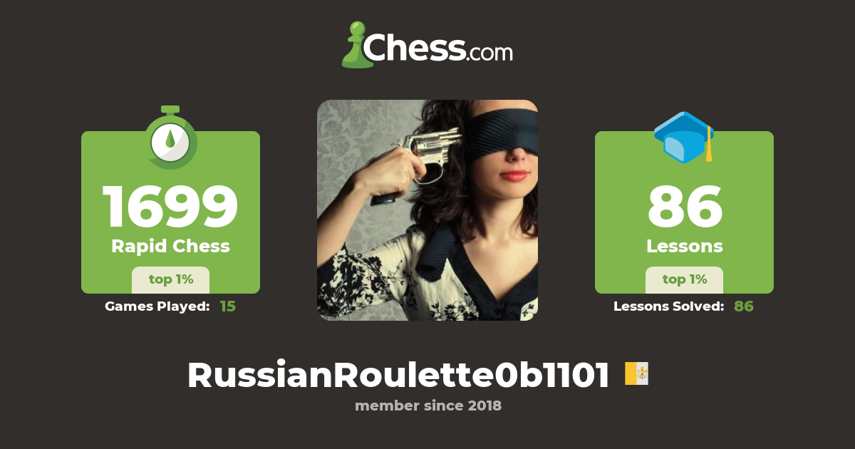 Russian Roulette0b1101 (RussianRoulette0b1101) - Chess Profile - Chess.com