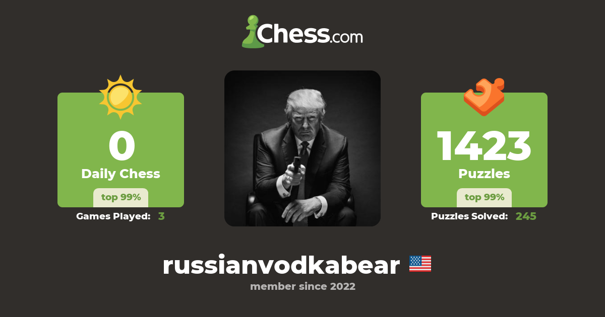 russianvodkabear - Chess Profile - Chess.com