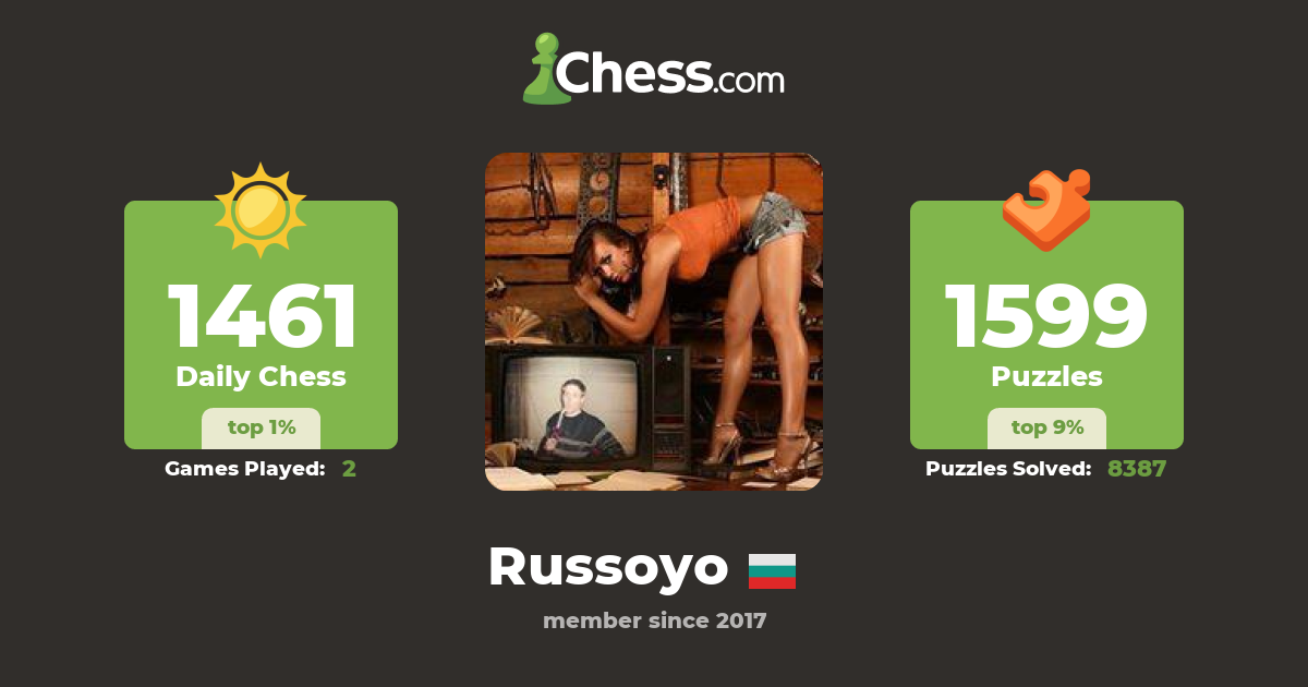 Georgi Ivanov (Russoyo) - Chess Profile - Chess.com