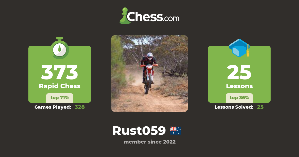 Rust059 - Chess Profile - Chess.com