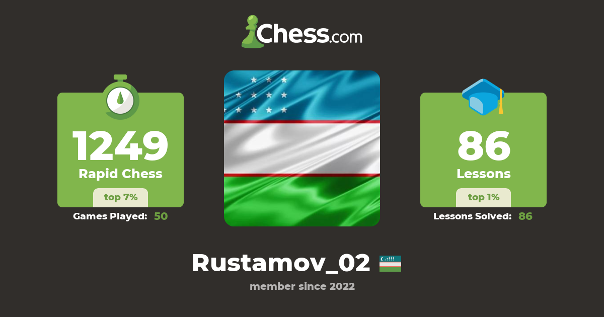 Rustamov Ozodbek (Rustamov_02) - Chess Profile - Chess.com