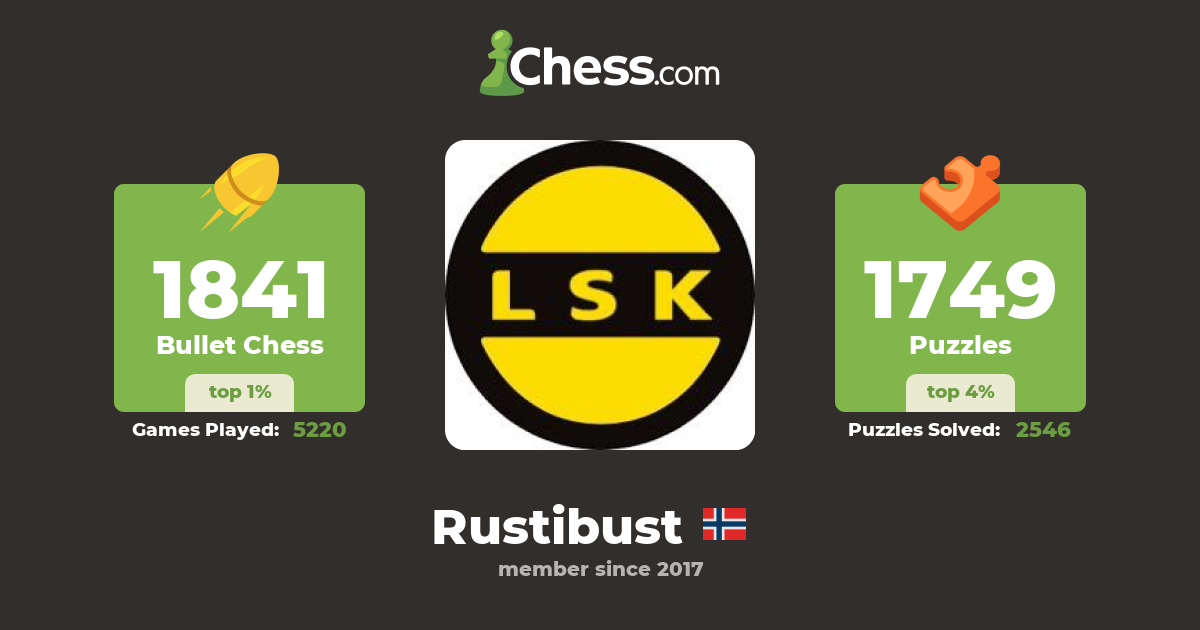 Adrian Berg (Rustibust) - Chess Profile - Chess.com