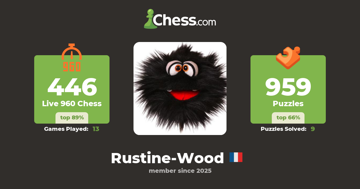 Rustine-Wood - Chess Profile - Chess.com