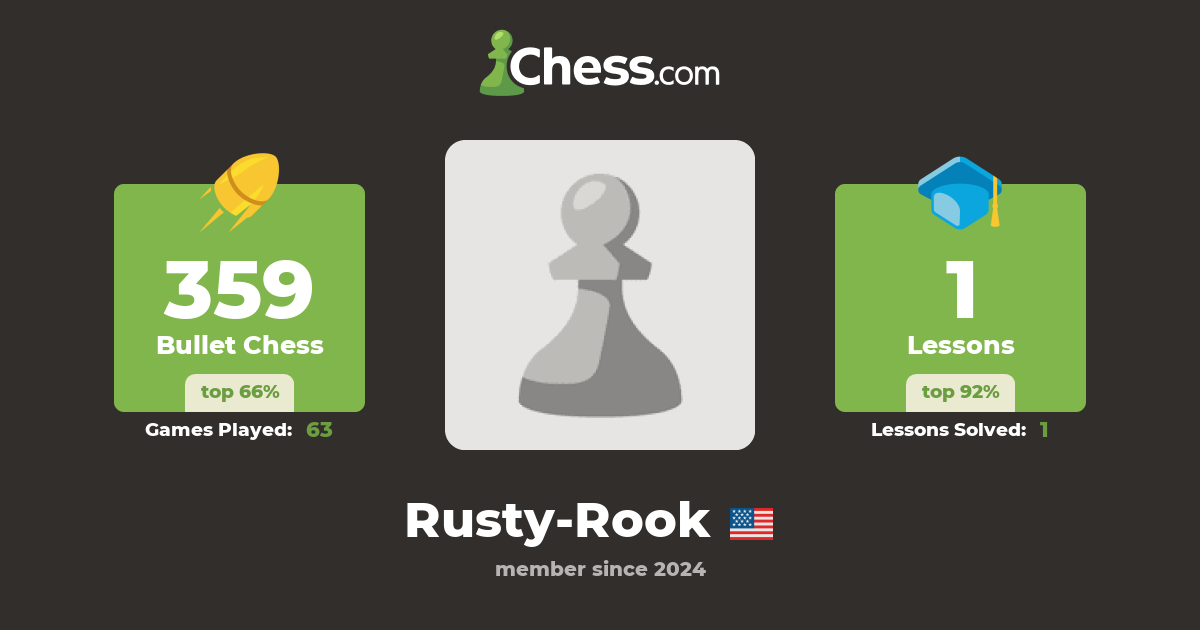 Chase’s Mysteries of Science (Rusty-Rook) - Chess Profile - Chess.com