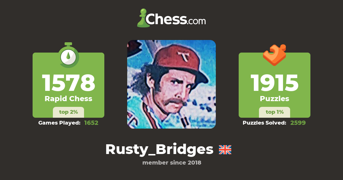 Rusty Bridges (Rusty_Bridges) - Chess Profile - Chess.com