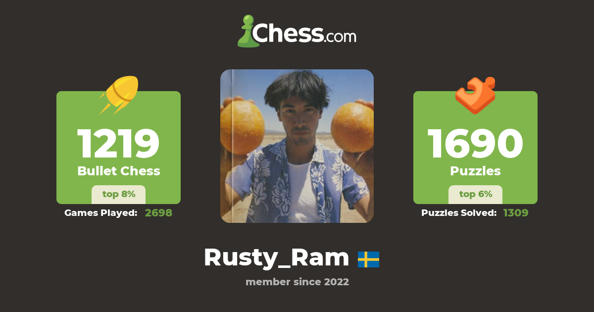 Rusty (Rusty_Ram) - Chess Profile - Chess.com